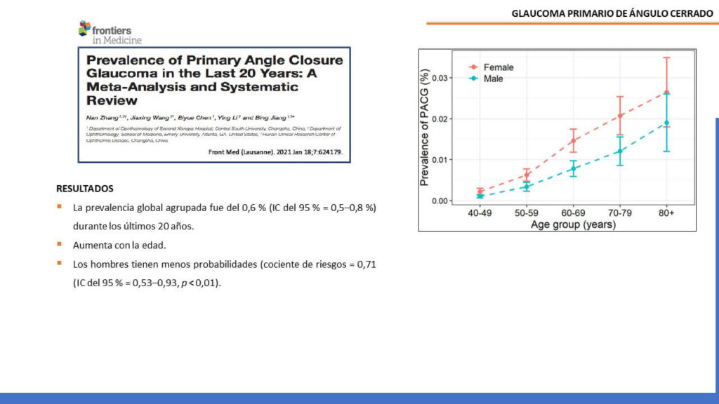 ACTUALIZACIÓN DE GLAUCOMA EN ÁNGULO CERRADO - Oftalmologo Quito - Dr ...